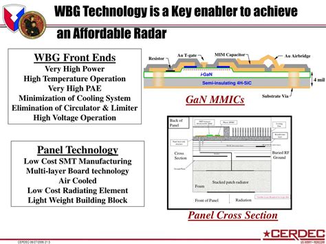 Ppt Digital Array Radar Technology Development Powerpoint