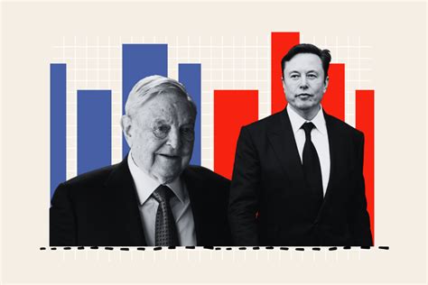Is Elon Musk The George Soros Of The Right Allies Stress Key Difference
