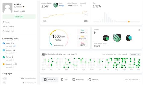 Prakhar Kumar Anand On Linkedin Hello Connections Im Excited To