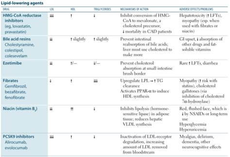 Pharmacology Usmle 1 Flashcards Quizlet