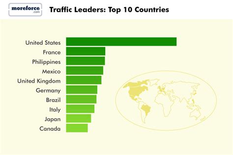 Porn Viewing Statistics For 2025 Infographic MoreForce Com