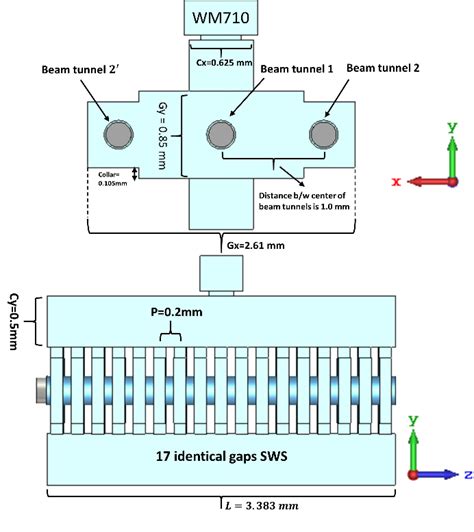 Figure 1 From Design Of A Peculiar Tm35 Transverse Mode Thz Extended Interaction Oscillator For