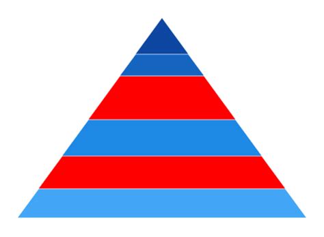 Selection In Winui Chart Control Syncfusion