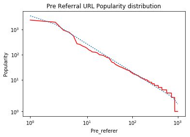 Matplotlib Best Fit Line On Log Log Scales In Python Stack Overflow