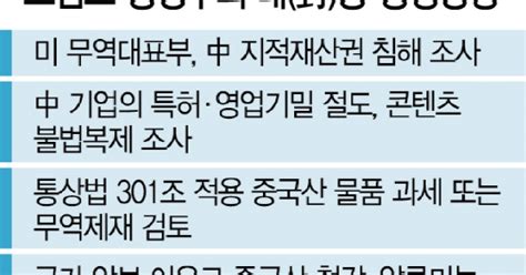 G2 무역전쟁 불붙었다中 美 피해가 더 클 것 반발