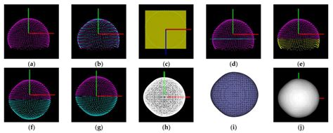 The 3d Model Reconstruction Process A The Scanned Point Cloud After