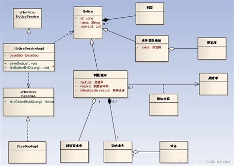 c 类图 and astah画类图 c 类图怎么画 csdn博客