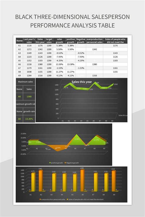 Black Three Dimensional Salesperson Performance Analysis Table Excel