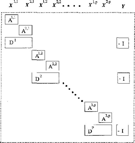 Figure 1 From Survivable Multi Service Telecommunication Network Design Optimal And Heuristic
