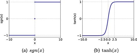 Figure 2 From Data Poisoning Attacks And Defenses To Ldp Based Privacy