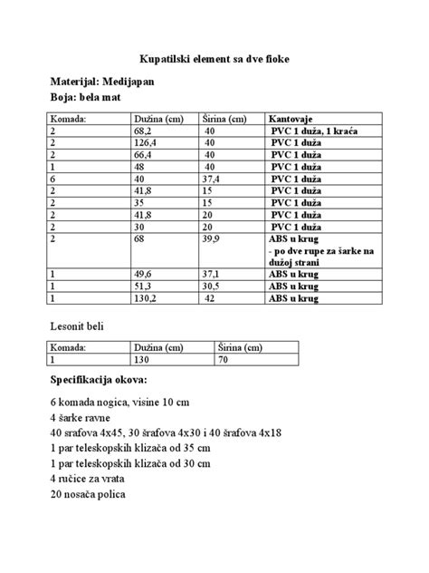 Specifikacija Materijala Za Ormarić Za Kupatilo Pdf