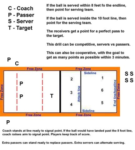 Volleyball Passing Drills For Beginners Change Comin