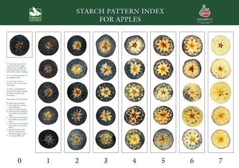 Croptracker Starch Iodine Testing