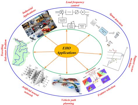 New Nature Inspired Metaheuristic Algorithm For Elephants Elephant