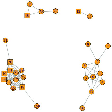 Cell Cycle Celcy Gfn 29 Genes And 81 Pair Connections In Four Download Scientific Diagram
