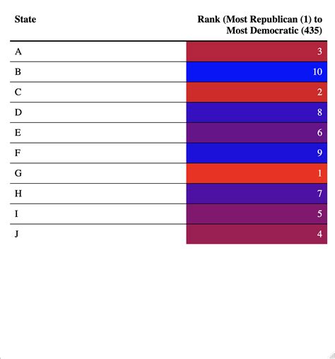 How To Change Color Of One Column In R Reactable Stack Overflow