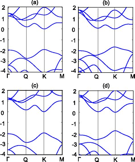 Figure 1 From Strain Induced Modulation Of Electron Mobility In Single Layer Transition Metal
