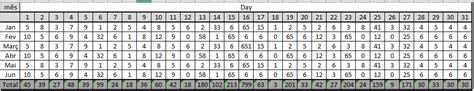 Date Comparison Grid Questions Answers EazyBI Community