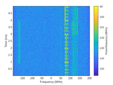 transmit and capture matlab and simulink