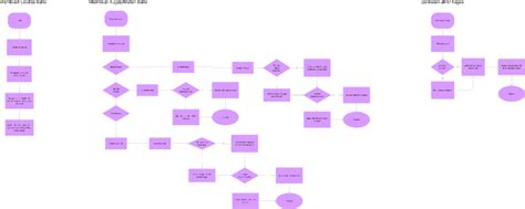 User Journey Figma