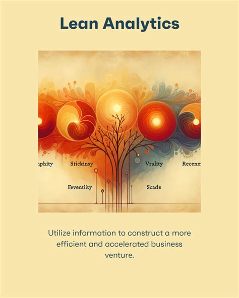 Lean Analytics Bitely