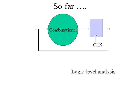 Cadence Conformal Logic Equivalance Check Ppt