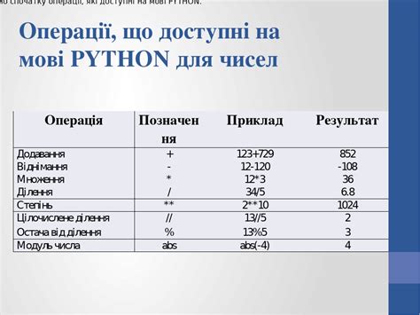 презентація на тему Перші задачі у мові Python