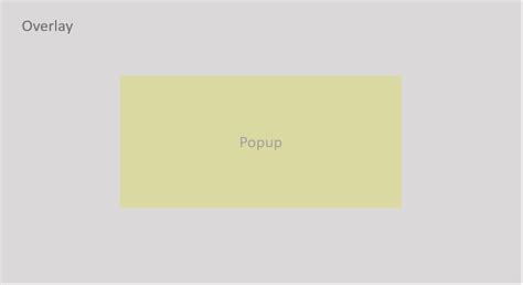 Html How To Place Popup Over Overlay Stack Overflow