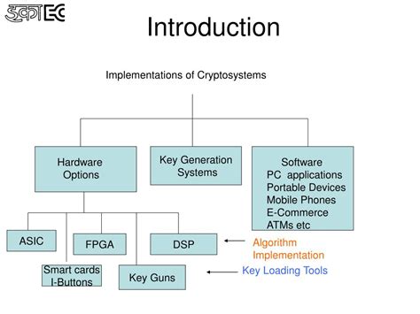 Ppt Algorithms For Cryptography Education And Learning Perspective