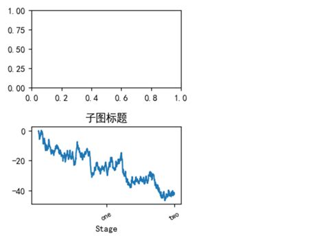 Matplotlib图片对象和子图的使用matplotlib Auto Csdn博客