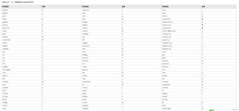 matlab绘图时输入上下标 斜体 特殊符号的方法 楚千羽 博客园