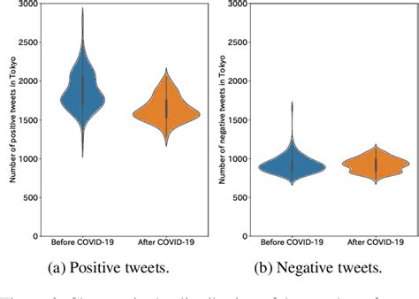 Figure 1 From Detecting And Forecasting Local Collective Sentiment Using Emojis Semantic Scholar
