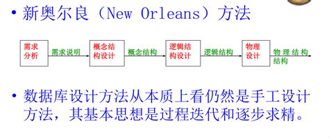 Sql Server 数据库设计 如何设计一个数据库 Halfup 博客园