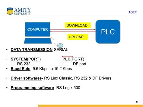 Basics Of Automation Plc And Scada Pptx