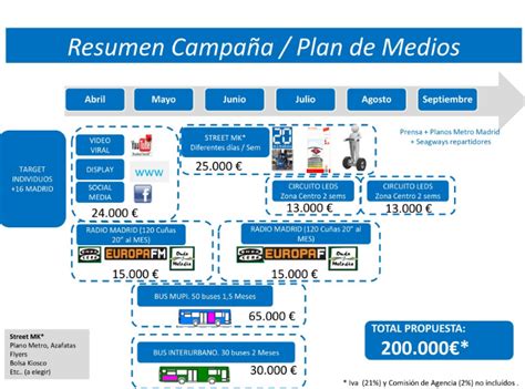 5 Ejemplos Para Hacer Un Plan De Medios Below The Line BELOW THE LINE