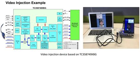 Video Injection Attacks — Antispoofing Wiki