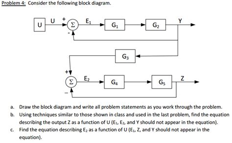 Solved Problem 4 Consider The Following Block Diagram A