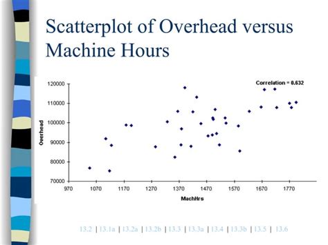 lecture7a applied econometrics and economic modeling ppt