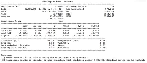 Seasonal Arima With Python