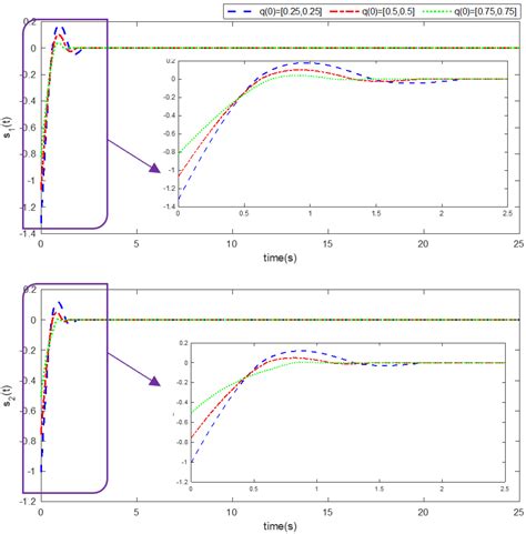 Adaptive Neural Network Based Fixed Time Tracking Controller For Disabilities Exoskeleton