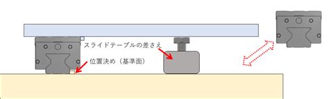 ケーブルベアの組付け注意点設計と電気配線の問題 機械組立の部屋