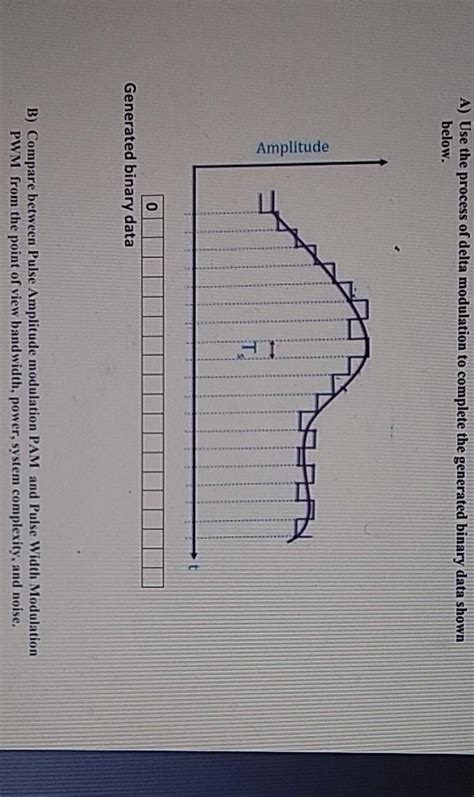 solved a use the process of delta modulation to complete