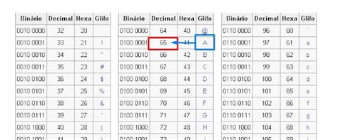 Como Usar A Função CÓdigo No Excel Ninja Do Excel