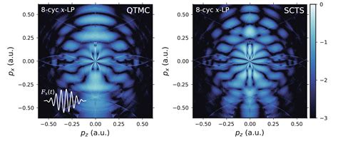 Short Lp Pulses And Phase Methods · Etraj Jl