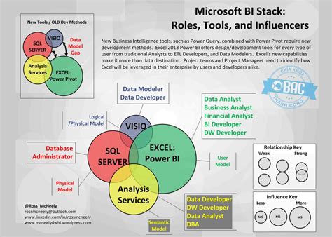 Analyzing And Visualizing Data Implementation With Power Bi In