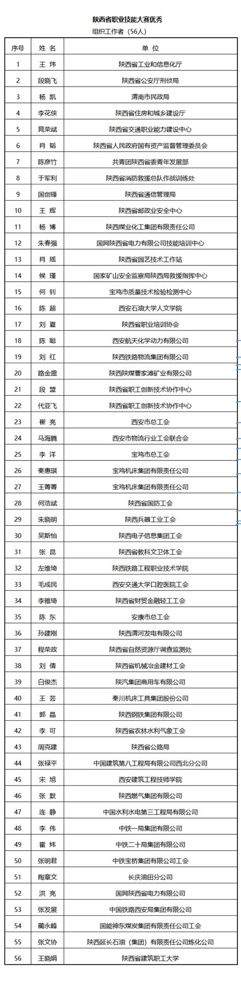 陕西省建设教育协会