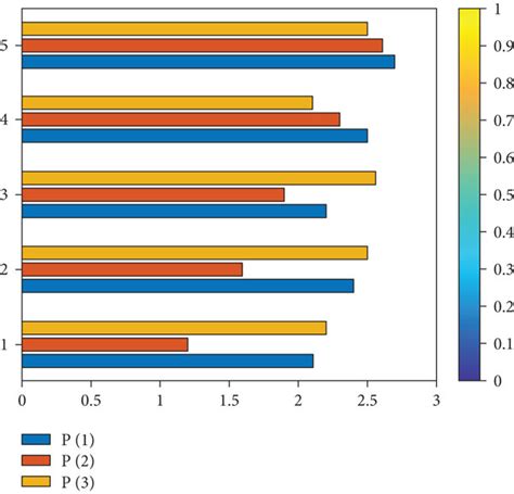 Variation Diagram Of Network Training Target Error Under Bp Algorithm