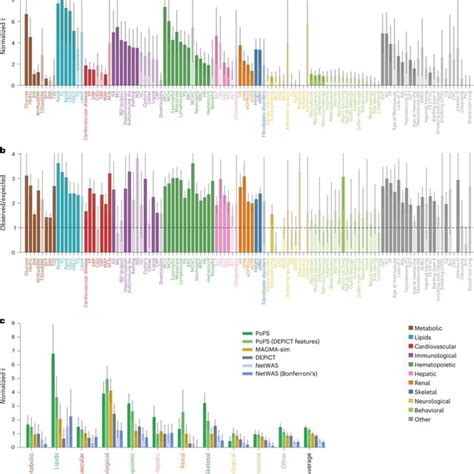 Most Informative Gene Features Used By Pops A Results Using Download Scientific Diagram