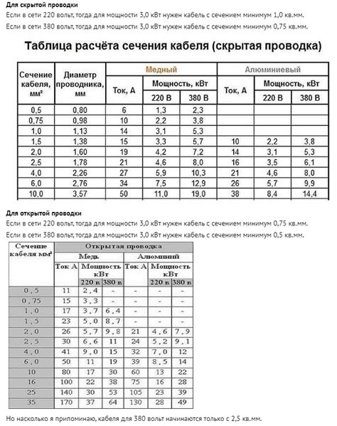 Шнур живлення С13-CEE 7/7 шнур 1,8 м, 0.75 мм2, PC6065-0.75-1.8m ...