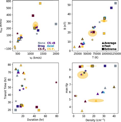 Comparison Of The 1 Au Values Of The Front And Radial Expansion